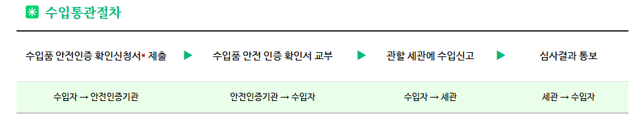 수입품 자율안전확인신고 방법 및 통관절차