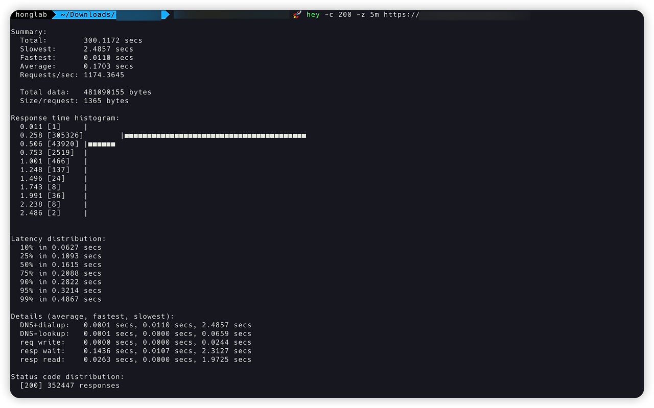 [ingress-nginx] restart 시 downtime 해결 - minReadySeconds