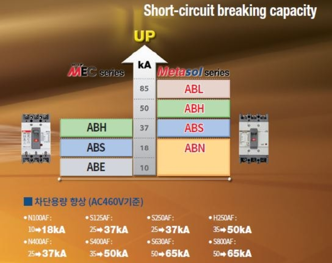 LS산전 차단기 ABS , ABN, ABH 차이점 MEC, METASOL