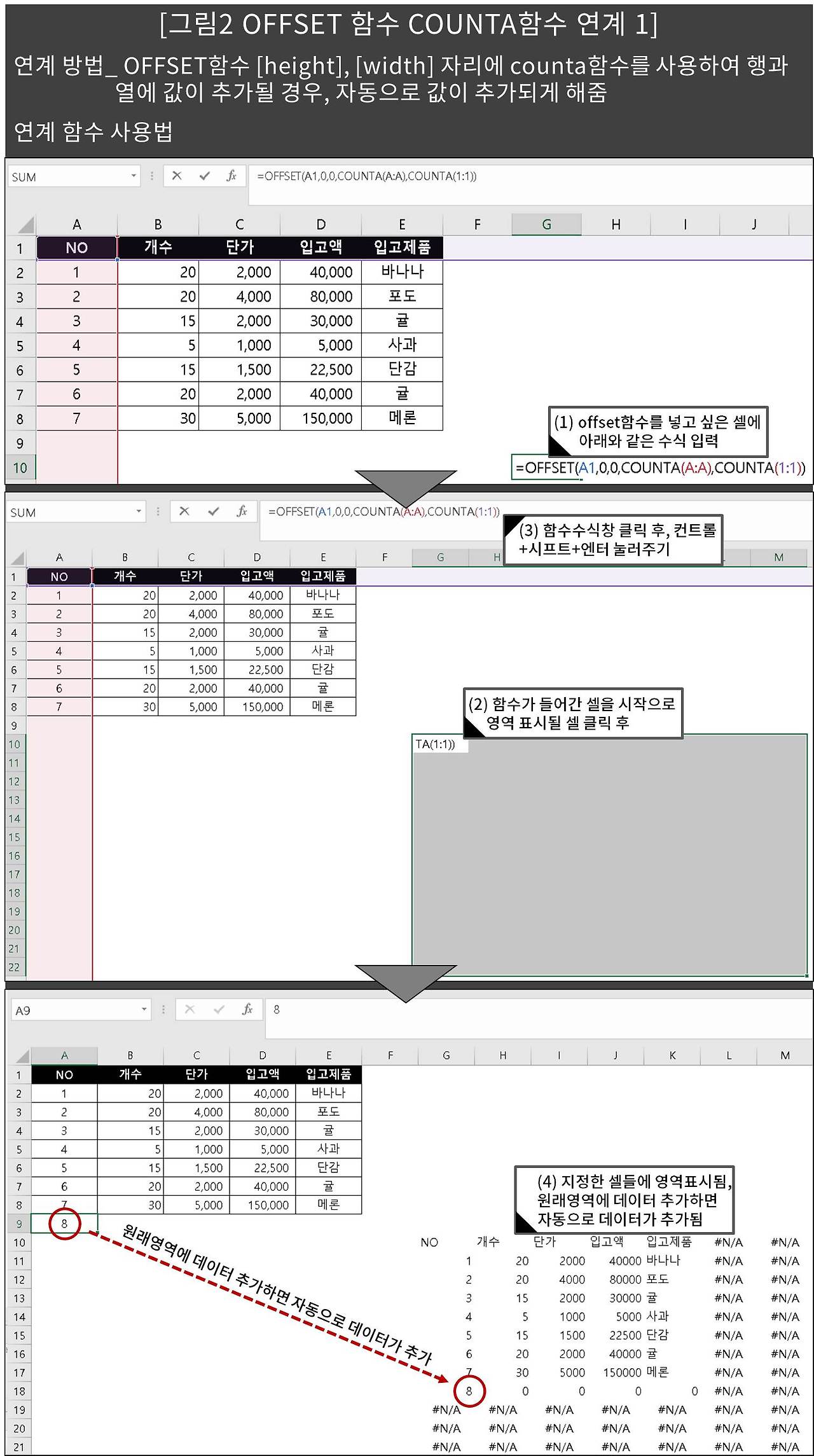 엑셀 offset함수 사용법, 동적범위 함수, counta 연계법