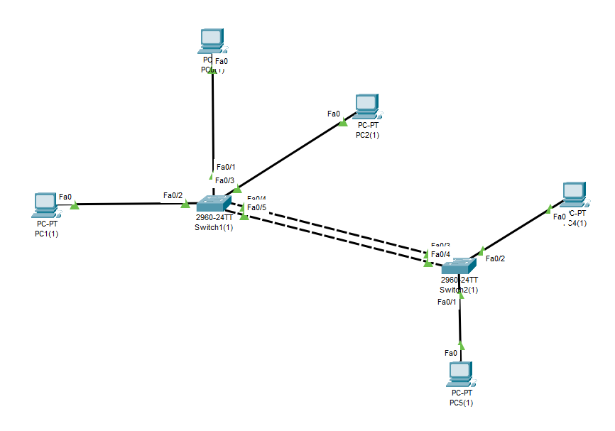 [Packet Tracer] Trunk
