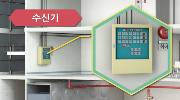 공공기관 소방시설등 외관점검 자동화재탐지설비 비상경보설비 시각경보기 비상방송설비 자동화재속보설비 편 소방정보