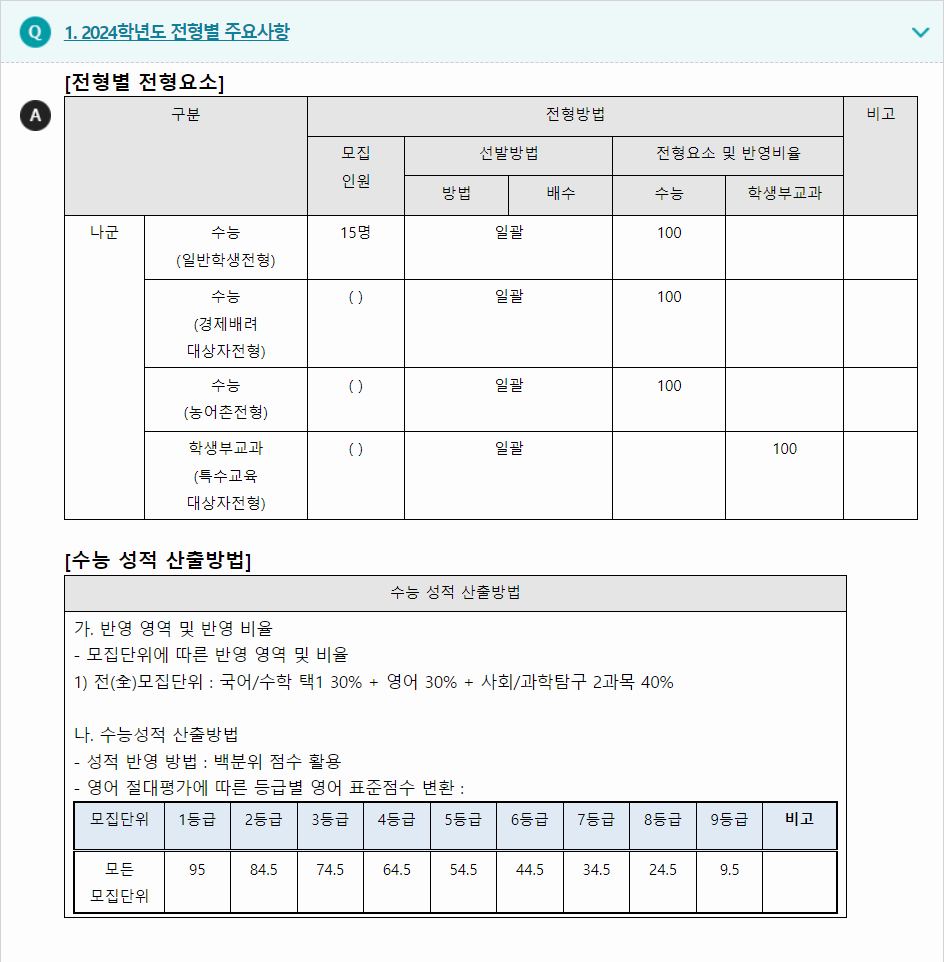 2023학년도 가톨릭꽃동네대학교 수시 정시 등급 결과 및 2024학년도 전형별 주요사항