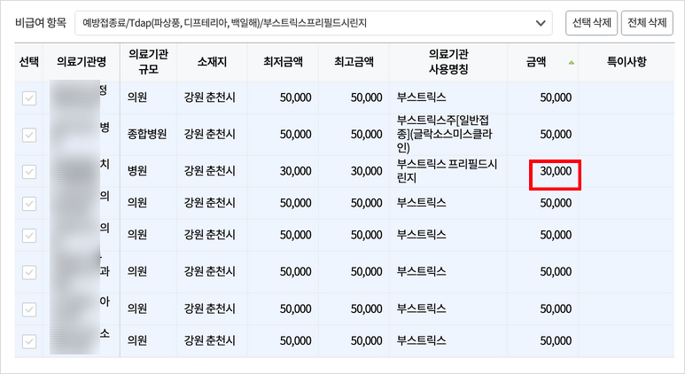 강원도 춘천시 백일해tdap 예방접종 주사 가격비교 보건소 및 지정병원 찾는 방법 비용