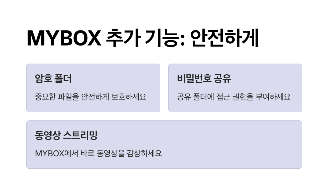 네이버 MYBOX 사용법: 가입부터 파일 업로드까지 초보자 가이드
