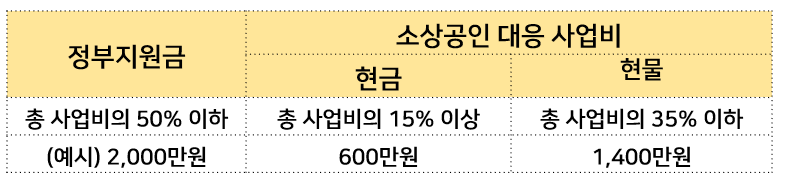 2023 소상공인 희망리턴패키지폐업 소상공인 지원정책