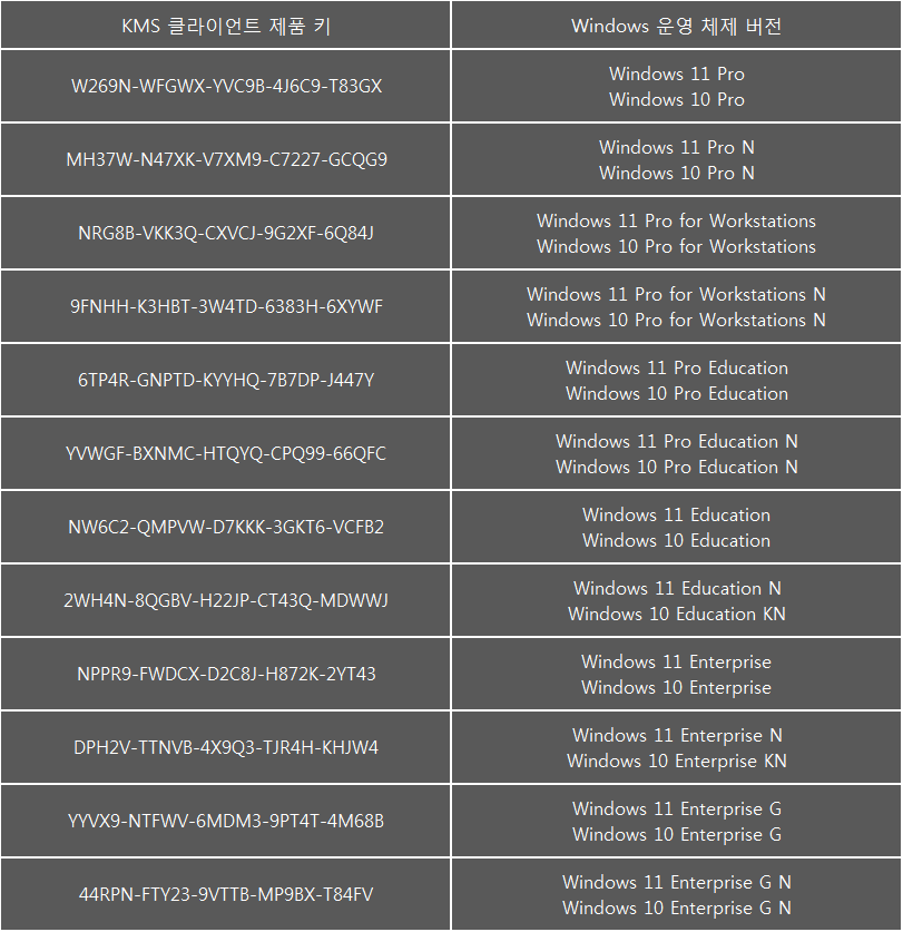 ALL INFO Know-How GARAGE