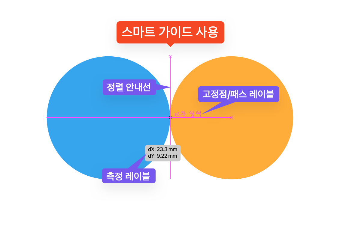 Adobe 일러스트레이터환경설정스마트 가이드분할 영역