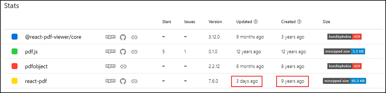 PDF Viewer 라이브러리 분석 및 기본 기능 개발