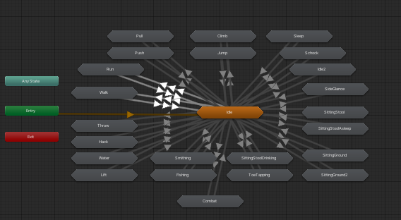 Unity 67일차 TIL - Unity (Animator.Play())