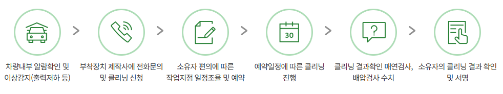 매연저감장치dpf 유지 관리와 비용 지원 알아야 할 모든 것