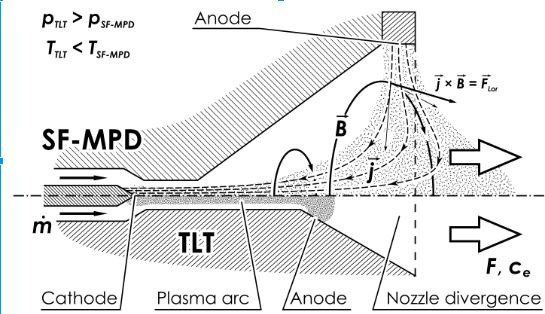 Magnetoplasamadynamic thruster