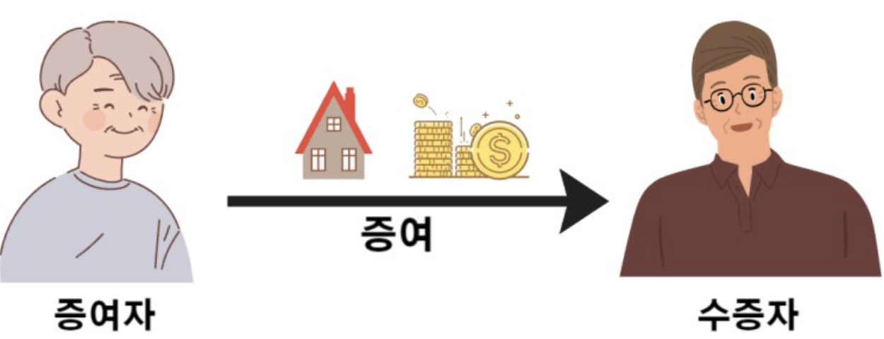 증여세율 증여세율표 증여세 간편계산