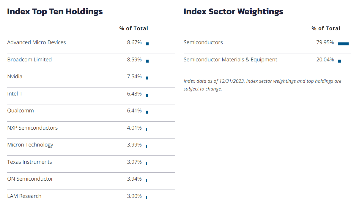 SOXL / SOXS 에 대해서 알아보기