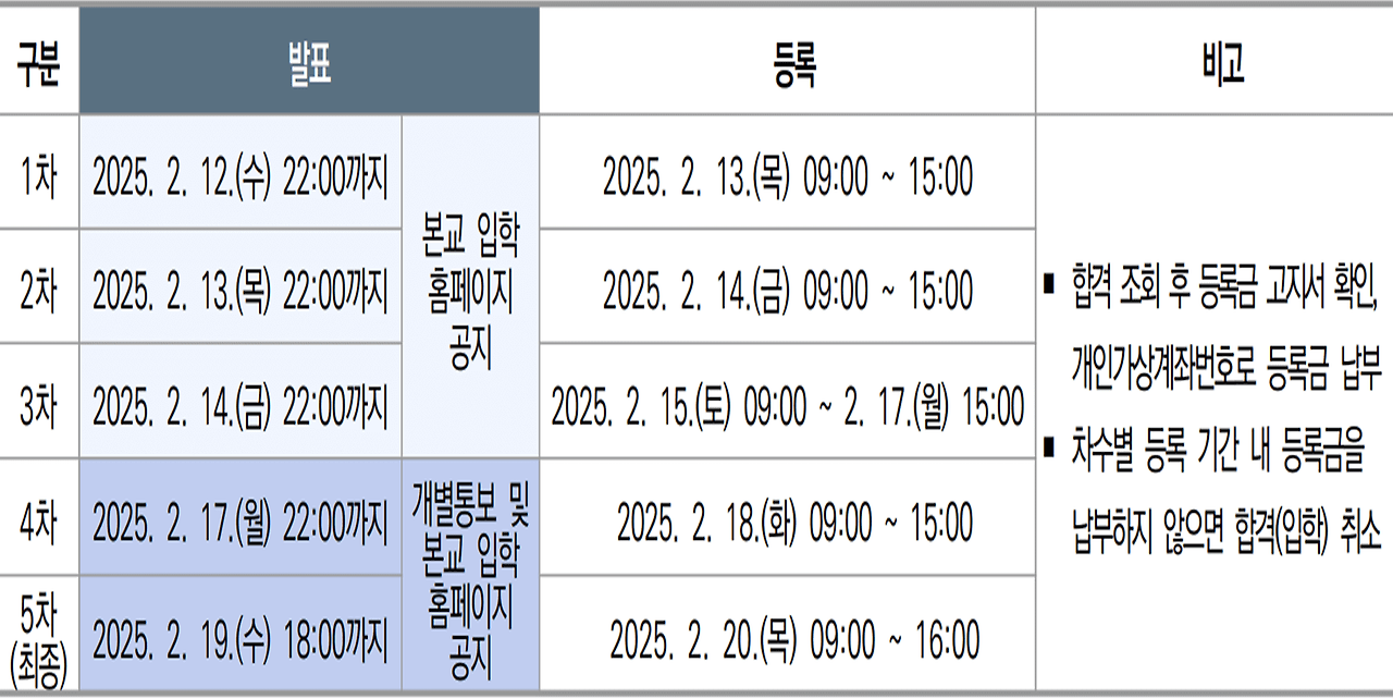 2025학년도 인천대 정시모집 합격자 발표 및 충원합격자 1차~5차최종 발표 조회 정시모집 실시간 경쟁률 수시모집 합격자