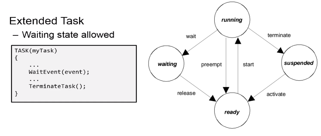 [OSEK OS] Task와 Event