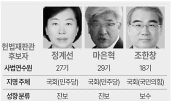 정계선 프로필 헌법재판관 판사경력 정치성향 나이 재산 고향 학력