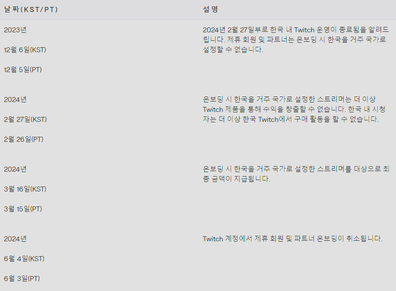 트위치 코리아 섭종 종료 후 시청이 되는 이유는 트위치 코리아는 이미 서비스 종료를 했다 트위치 왜 아직 방송이