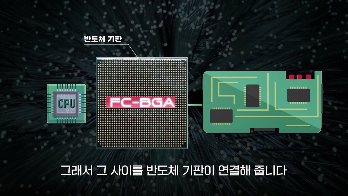 기판 계 '끝판왕' 등장! 반도체 기판 세계 1위를 향한 LG의 도전