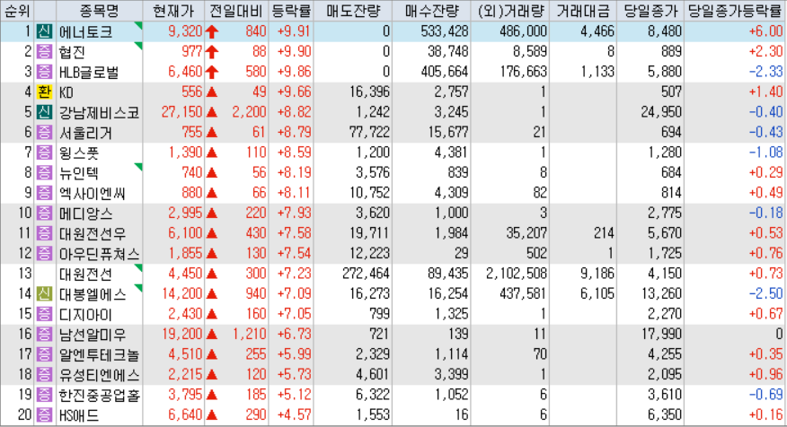 시간외 단일가 상한가 및 상승종목테마별 특징주 2024년 7월 9일 화요일 작은공방