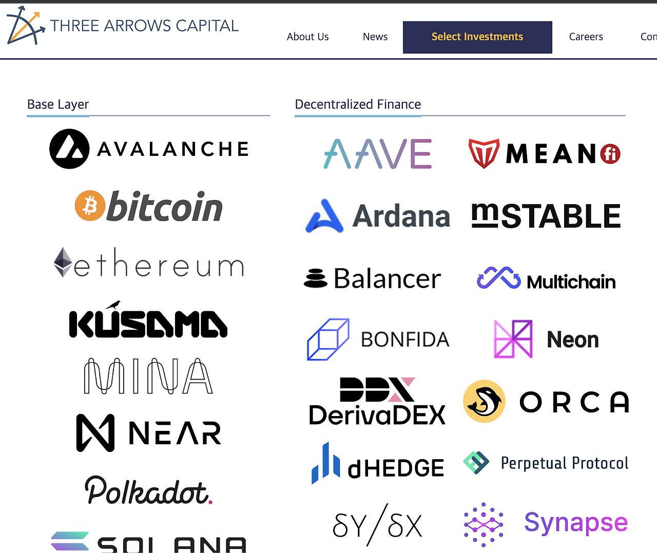 3AC(Three Arrows Capital)의 몰락 그리고 규제 :: 학습 일지