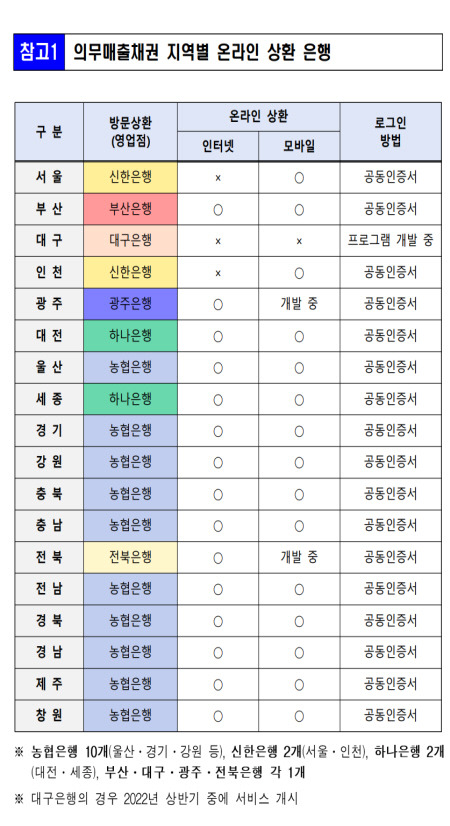 자동차 환급금 조회 및 신청 방법 지역별 은행 어플 이용하기