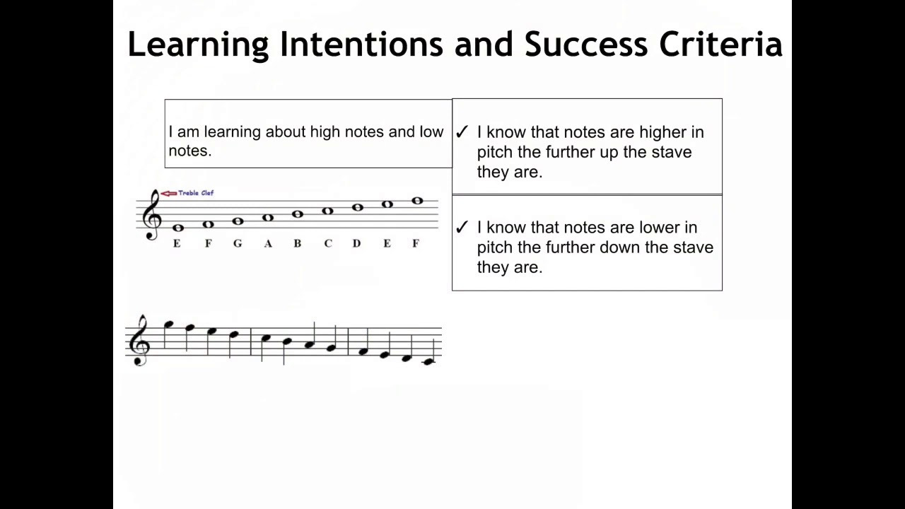 저음과 고음에관한 이야기 (about low and high notes)