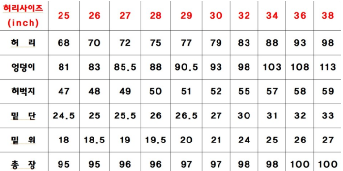 남자 여자 허리사이즈표 인치 센치 정리, 허리둘레 비만