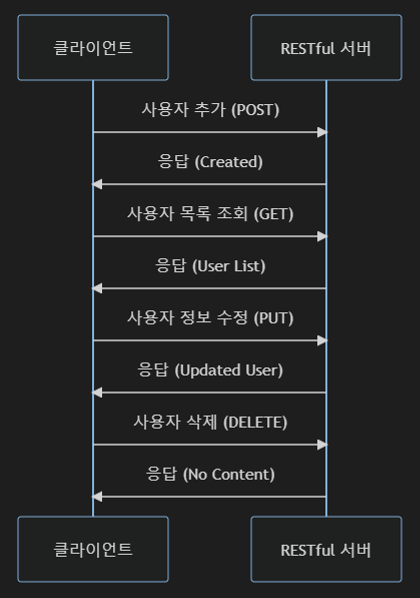 Nodejs Restful Api Client 만들기 서버와 통신하기 — 멱군 프로그래밍을 하자