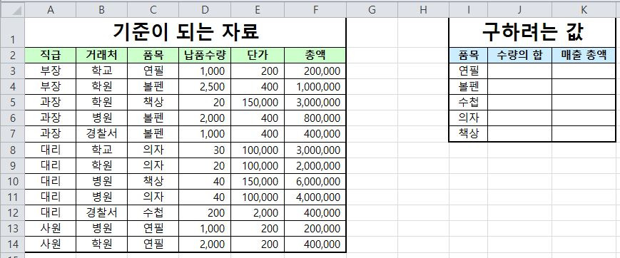 엑셀 Sumif 함수 사용법