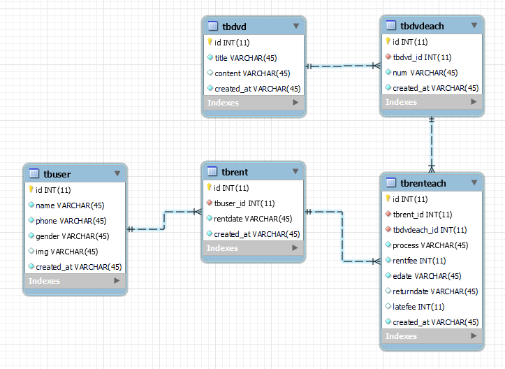 실전코딩3-SQL기초(2024-07-04)