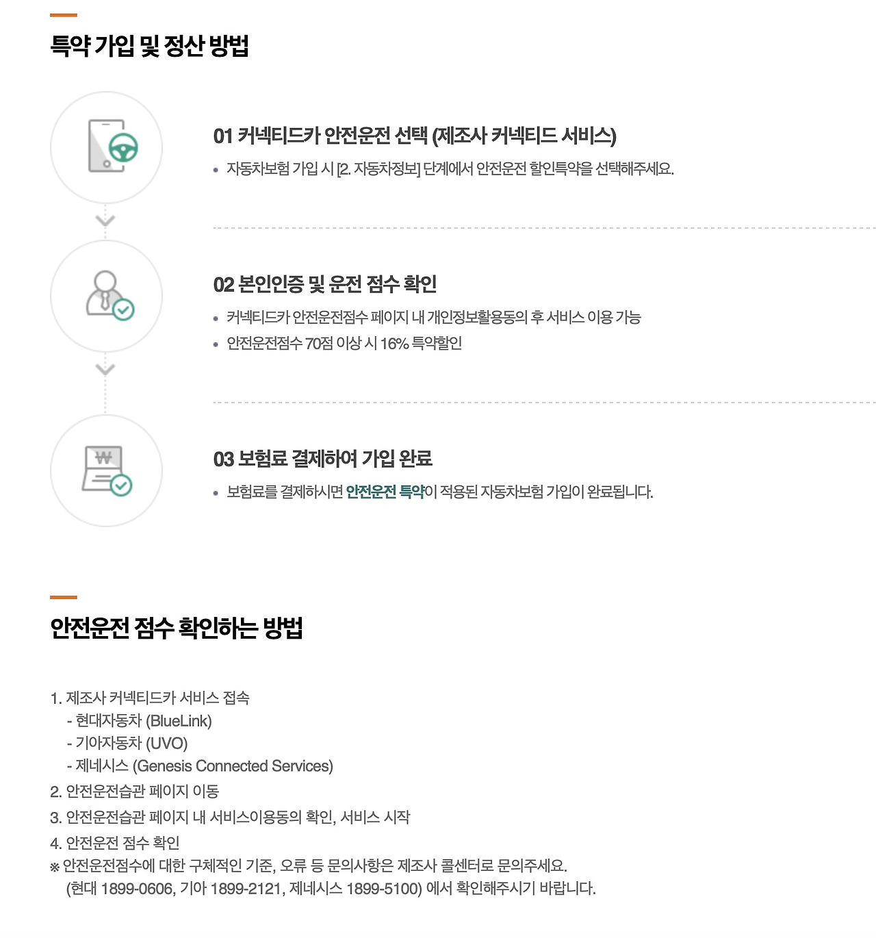 Db손해보험 자동차보험료 16 할인받기 안전운전습관 커넥티드카 특약 신청