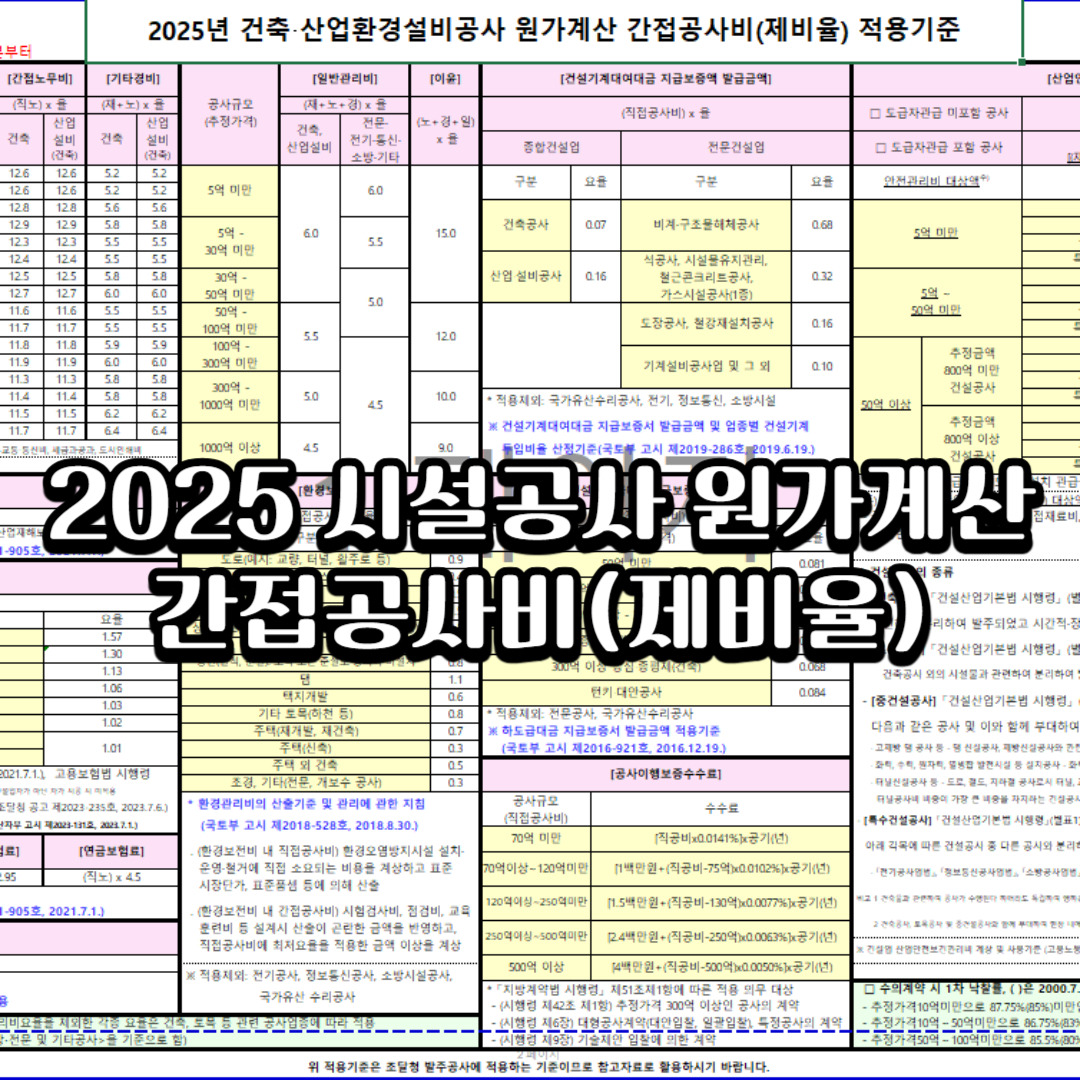2025년 원가계산 간접공사비제비율 적용기준 확인하기건축공사 토목공사 국가유산 수리 간접공사비