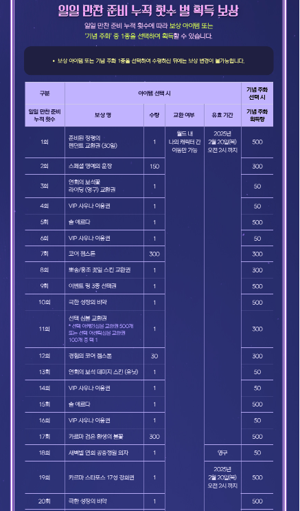 초롱이의 빛나는 게임 메이플스토리 새벽별 연회 이벤트 총정리