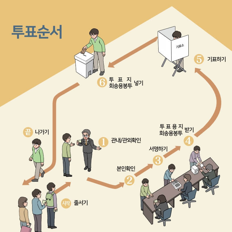 경기도 용인시 기흥구 수지구 처인구 사전투표소 2025 대선 대통령 선거 장소 위치 본투표소 조회