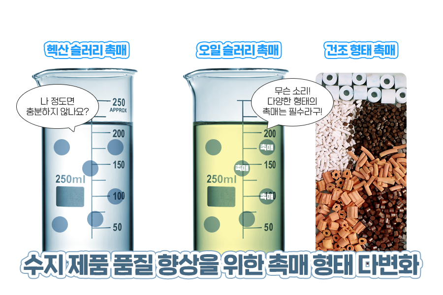더 많이 더 안전하게 진일보한 촉매공장 Acp