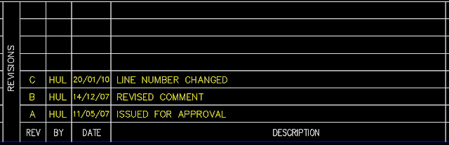 엔지니어링 도면 revision number 관리 기준 ASME 14.35M
