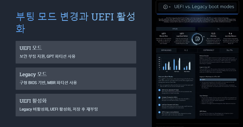 윈도우 11에서 Uefi 설정 방법과 초기화 문제 해결