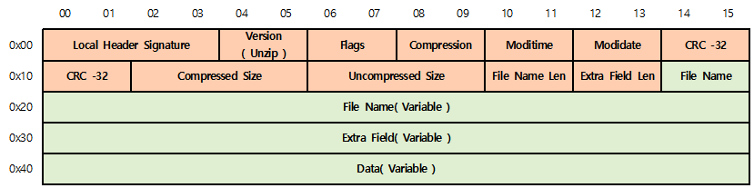 ZIP File Structure Analysis
