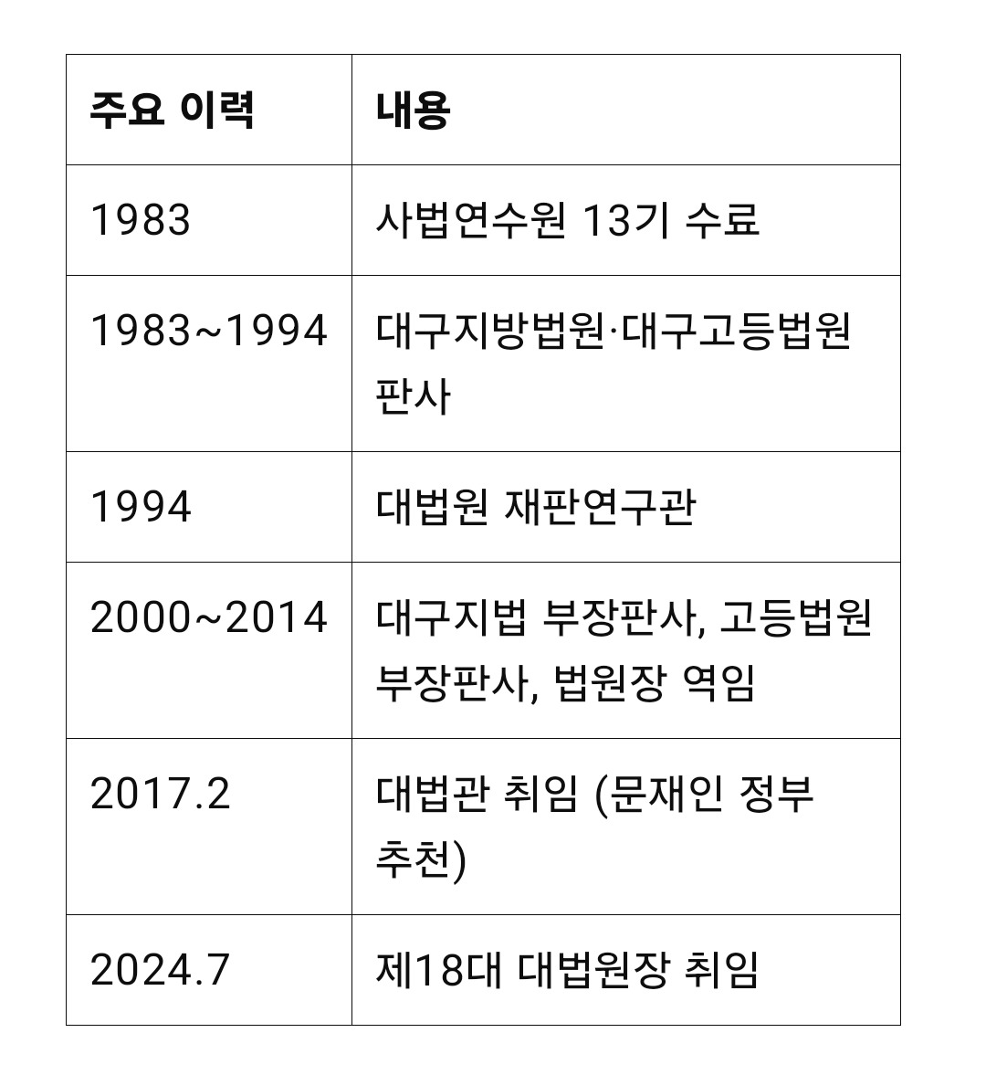 조희대 대법원장 누구인가 학력 고향 경력 임기 법적 성향 및 대표 판결 정리