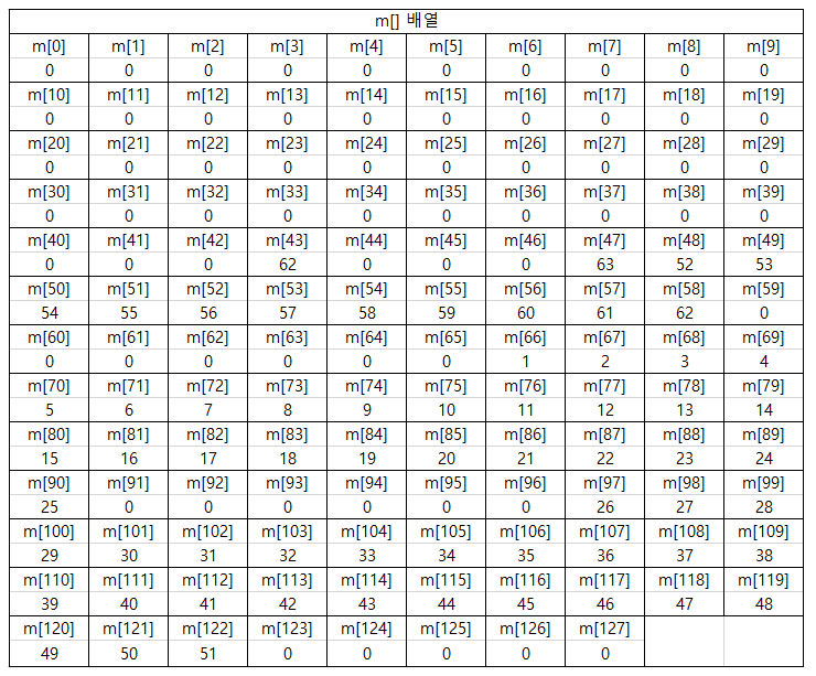 1928. Base64 Decoder :: 코드공방