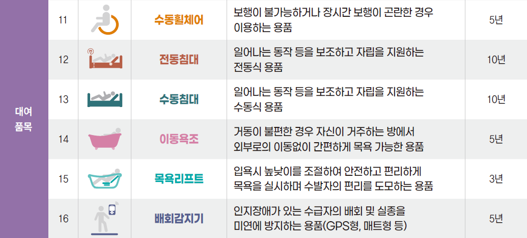 장기요양보험 복지용구 급여제품 품목 종류 및 대여 판매 가격 안내서 Pdf