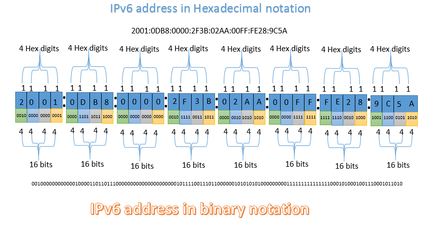 [Java/Short] IPv4, IPv6 정규 표현식(RegExp) 구성 방법 — Contributor9