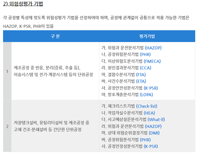 산업안전기사 실기필답형 기출문제풀이 2024년 1회