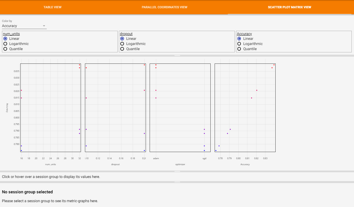 HParams Dashboard - Hyperparameter Tuning :: Dead & Street