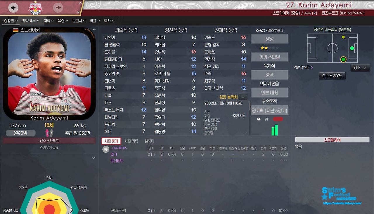 FM2021 스트라이커 본좌 유망주 목록을 정리했습니다.