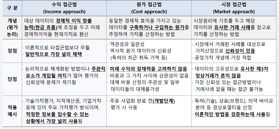 기술가치평가란 무엇인가?