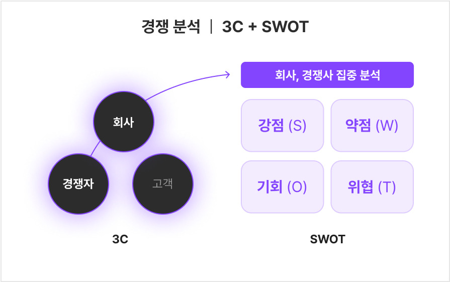 03화 시장조사 5단계 프레임워크 5가지