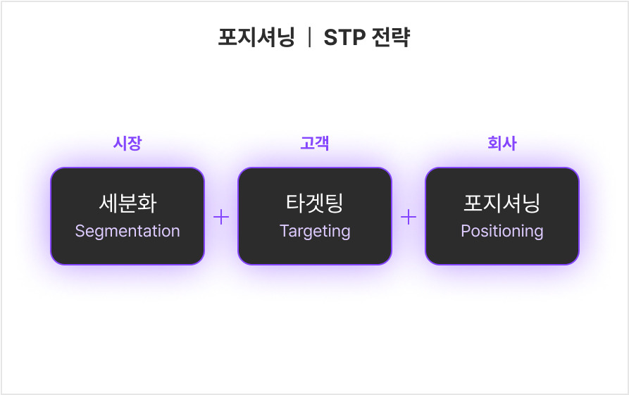03화 시장조사 5단계 프레임워크 5가지