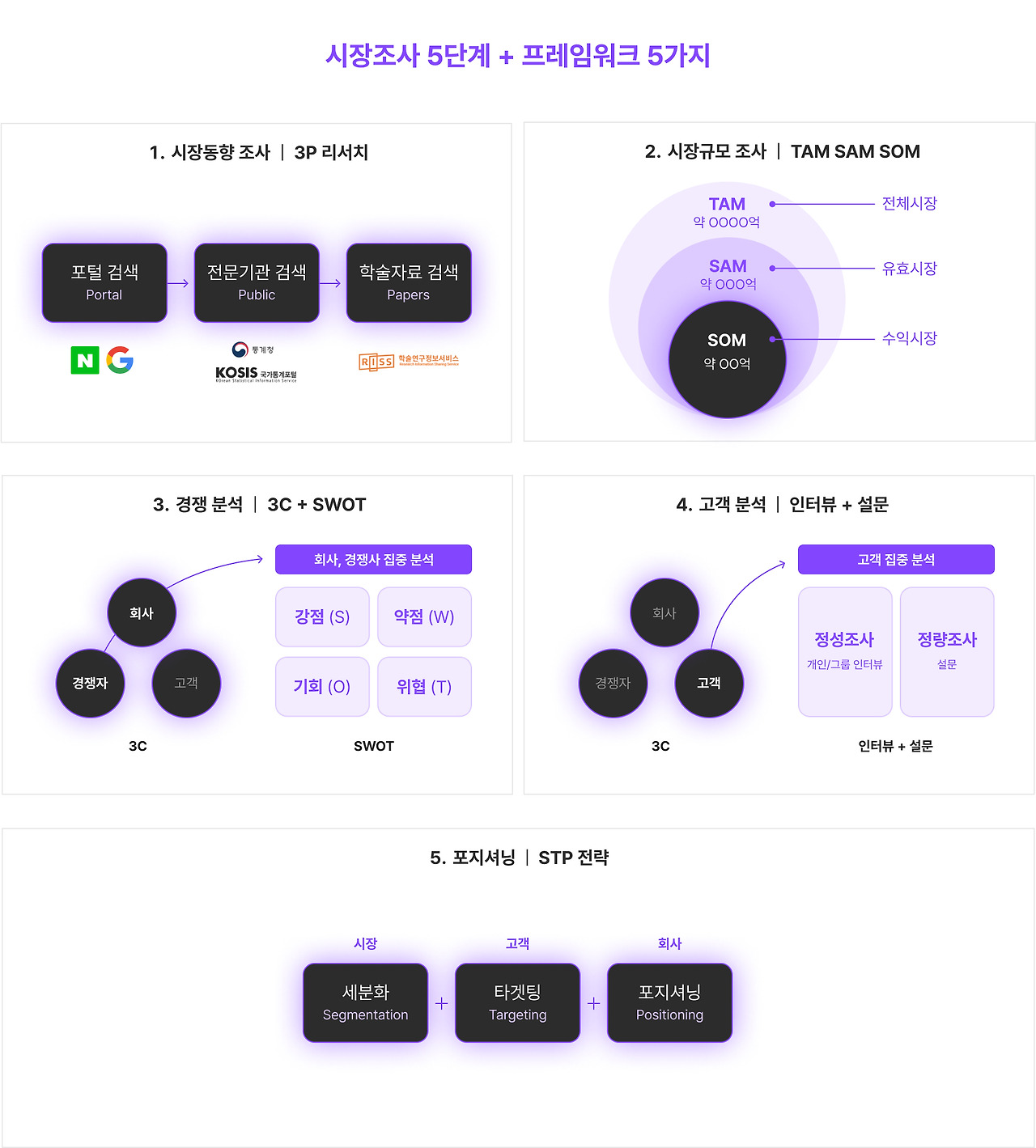 03화 시장조사 5단계 프레임워크 5가지